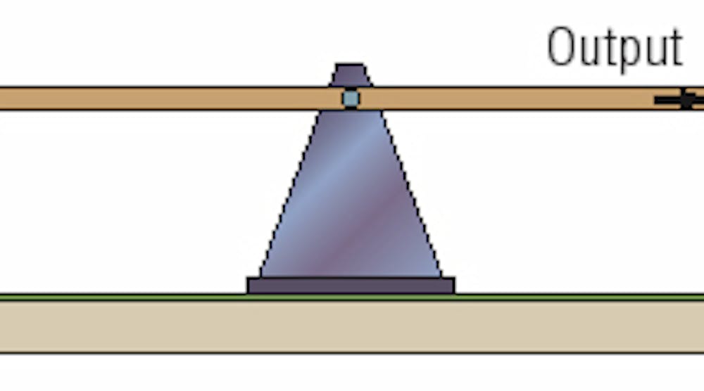 Learn To Ride The Electrohydraulic Pid Seesaw Power And Motion