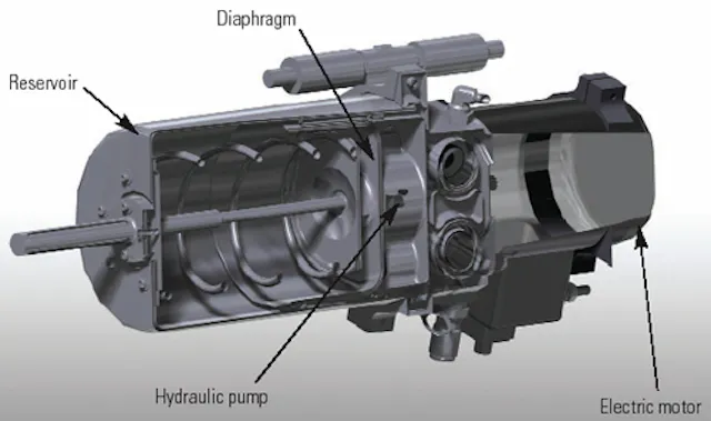 Hydraulics takes off with new light Jets | Power & Motion