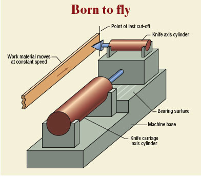 Pump control vs valve control: Efficiency or performance? | Power & Motion