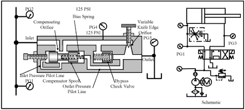 CHAPTER 13: Flow Controls and Flow Dividers | Power & Motion