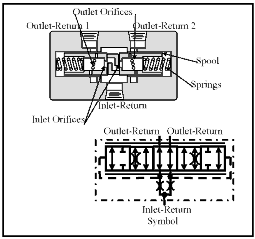 CHAPTER 13: Flow Controls and Flow Dividers | Power & Motion