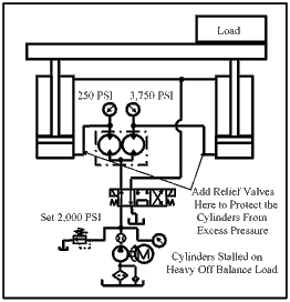 CHAPTER 13: Flow Controls and Flow Dividers | Power & Motion