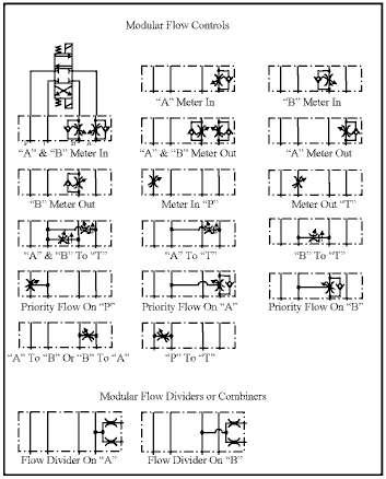 CHAPTER 13: Flow Controls and Flow Dividers | Power & Motion