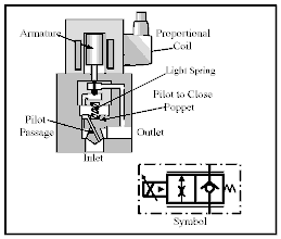 CHAPTER 13: Flow Controls and Flow Dividers | Power & Motion