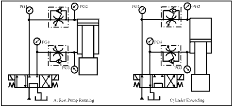 CHAPTER 13: Flow Controls and Flow Dividers | Power & Motion