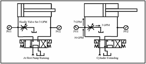 CHAPTER 13: Flow Controls and Flow Dividers | Power & Motion