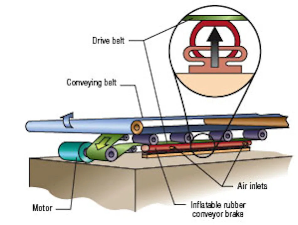 Soft Actuators Serve Hard Applications | Power & Motion