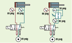 Air regulators can rack up the savings | Power & Motion