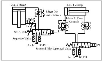 CHAPTER 14: Sequence Valves and Reducing Valves | Power & Motion