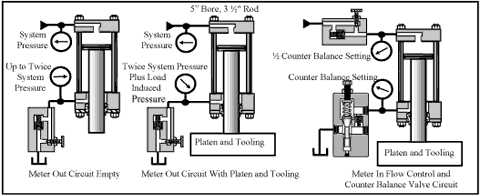 CHAPTER 15: Fluid Power Actuators, part 2 | Power & Motion