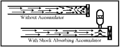 CHAPTER 16: Accumulators | Power & Motion
