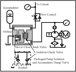 CHAPTER 16: Accumulators | Power & Motion
