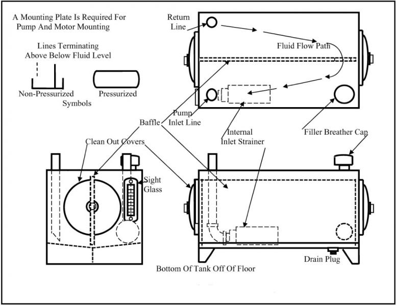 CHAPTER 6: Hydraulic reservoirs | Power & Motion Tech