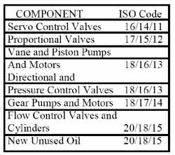 CHAPTER 7: Air and Hydraulic Filters, Air Dryers and Lubricators ...