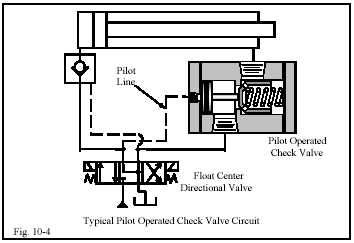 CHAPTER 10: Directional Control Valves, part 1 | Power & Motion