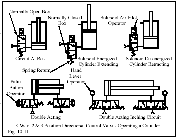 CHAPTER 10: Directional Control Valves, part 2 | Power & Motion