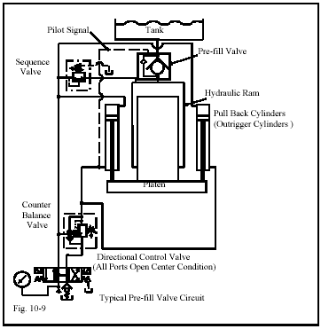 CHAPTER 10: Directional Control Valves, part 2 | Power & Motion