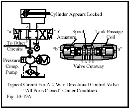 CHAPTER 10: Directional Control Valves, part 3 | Power & Motion