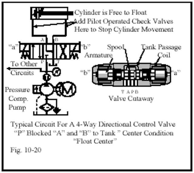 CHAPTER 10: Directional Control Valves, part 3 | Power & Motion