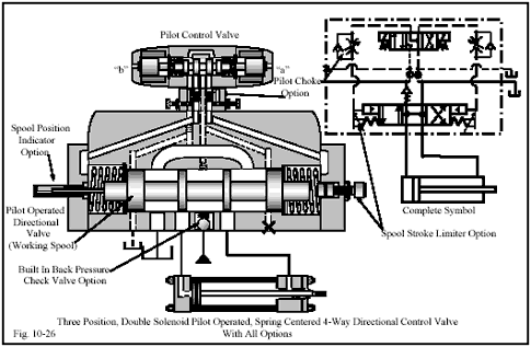 CHAPTER 10: Directional Control Valves, part 4 | Power & Motion Tech
