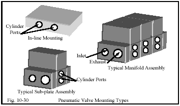 CHAPTER 10: Directional Control Valves, part 5 | Power & Motion Tech