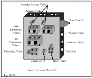 CHAPTER 10: Directional Control Valves, part 5 | Power & Motion