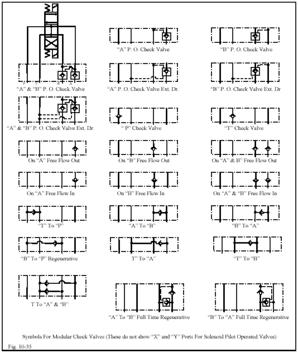 CHAPTER 10: Directional Control Valves, part 5 | Power & Motion