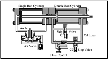 CHAPTER 17: Air-Oil Systems & Intensifiers | Power & Motion Tech