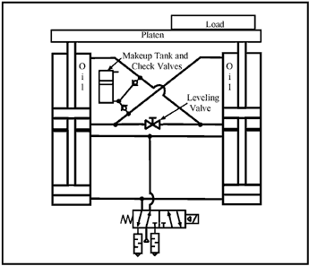 CHAPTER 17: Air-Oil Systems & Intensifiers | Power & Motion Tech