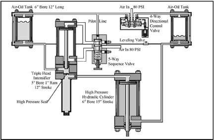 CHAPTER 17: Air-Oil Systems & Intensifiers | Power & Motion Tech