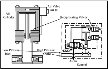 CHAPTER 17: Air-Oil Systems & Intensifiers | Power & Motion Tech