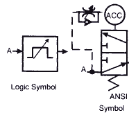 BOOK 2, CHAPTER 2: Air Logic Circuits | Power & Motion