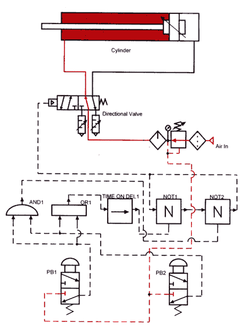 BOOK 2, CHAPTER 2: Air Logic Circuits | Power & Motion