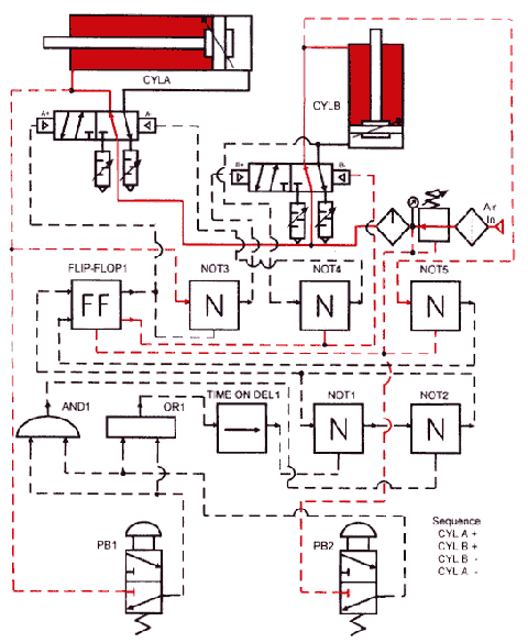 BOOK 2, CHAPTER 2: Air Logic Circuits | Power & Motion