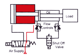 Book 2, Chapter 3: Air-Oil Circuits | Power & Motion