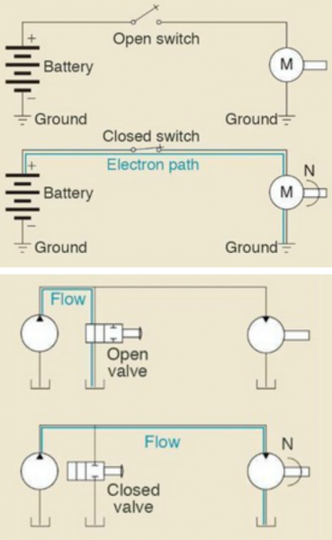 How to make your car battery explode | Power & Motion Tech