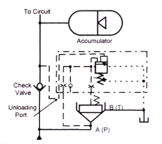 Book 2, Chapter 4: Slip-In Cartridge Valves | Power & Motion
