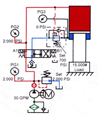 BOOK 2, CHAPTER 5: Counterbalance Valve Circuits | Power & Motion