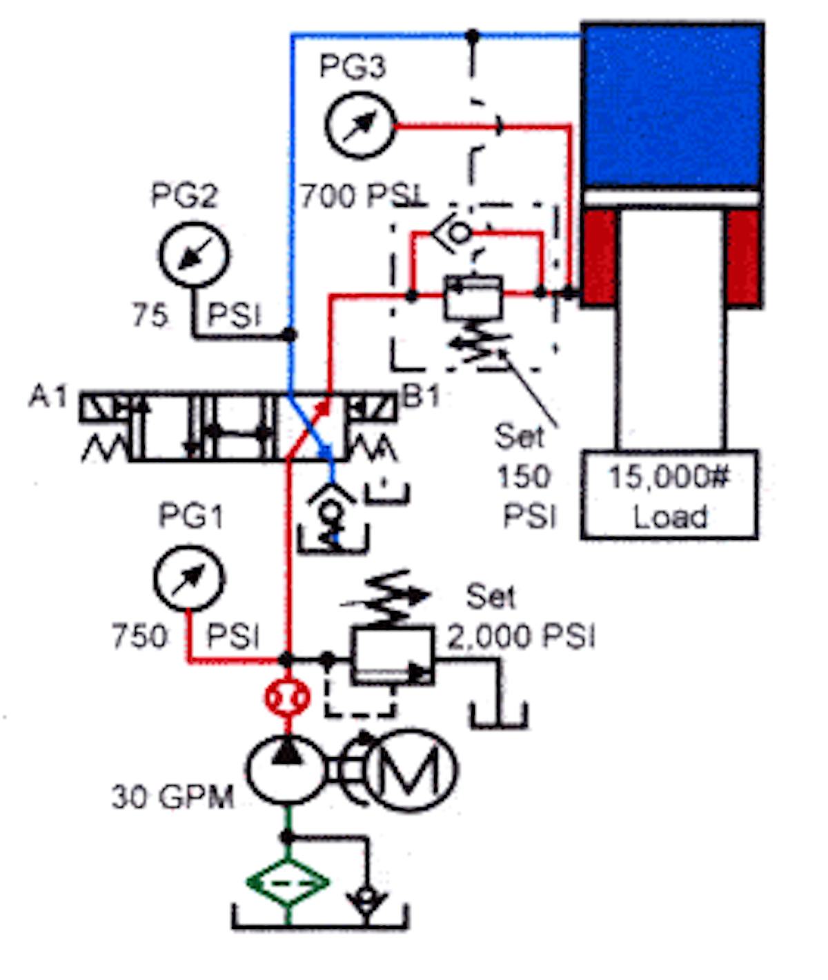 BOOK 2, CHAPTER 5: Counterbalance Valve Circuits | Power & Motion