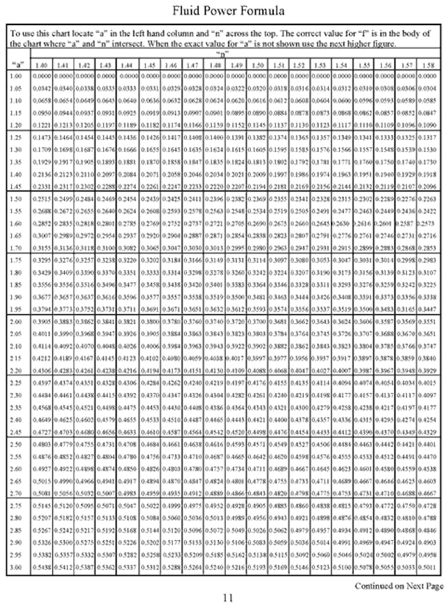 CHAPTER 22: Fluid Power Formula | Power & Motion