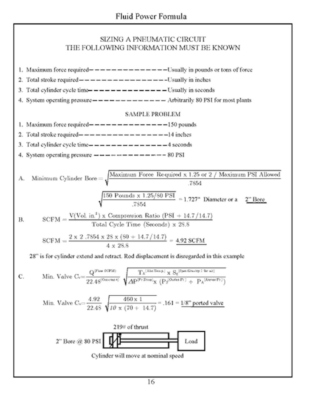 CHAPTER 22: Fluid Power Formula | Power & Motion