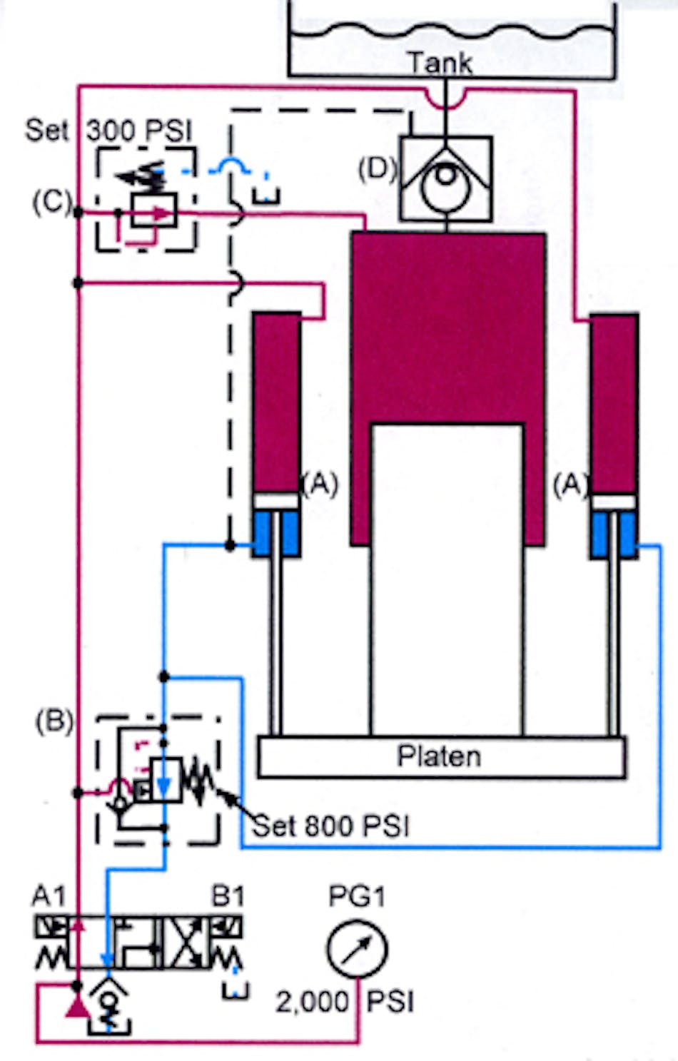 BOOK 2, CHAPTER 7: Why decompression is necessary in hydraulic systems ...