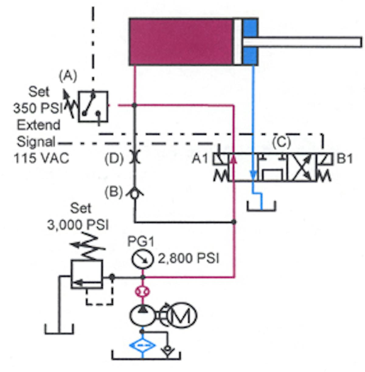 BOOK 2, CHAPTER 7: Why decompression is necessary in hydraulic systems ...