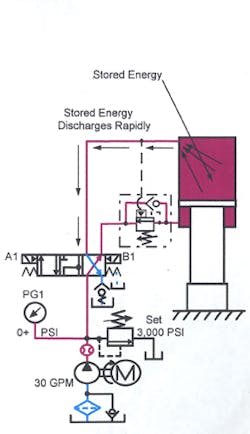 BOOK 2, CHAPTER 7: Why decompression is necessary in hydraulic systems ...