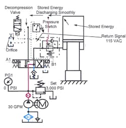 BOOK 2, CHAPTER 7: Why decompression is necessary in hydraulic systems ...