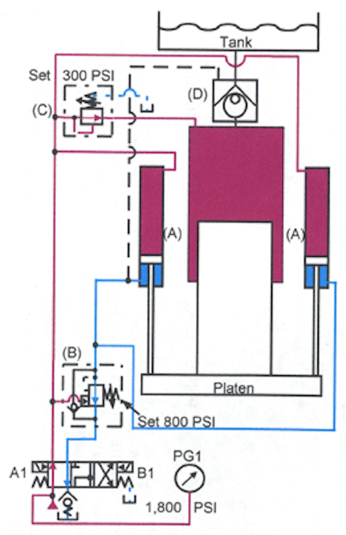 BOOK 2, CHAPTER 7: Why decompression is necessary in hydraulic systems ...