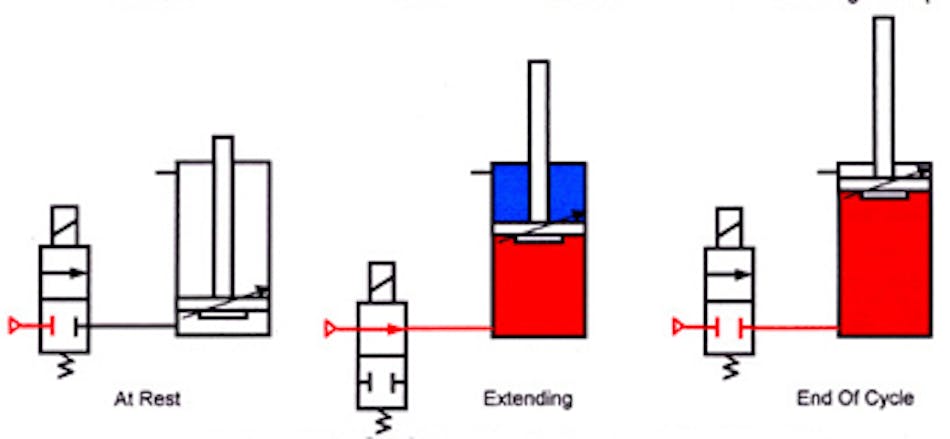 BOOK 2, CHAPTER 8: Directional Control Valves | Power & Motion