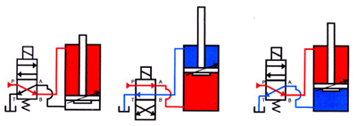 BOOK 2, CHAPTER 8: Directional Control Valves | Power & Motion Tech