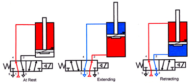 BOOK 2, CHAPTER 8: Directional Control Valves | Power & Motion Tech