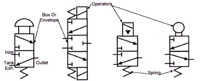 BOOK 2, CHAPTER 8: Directional Control Valves | Power & Motion